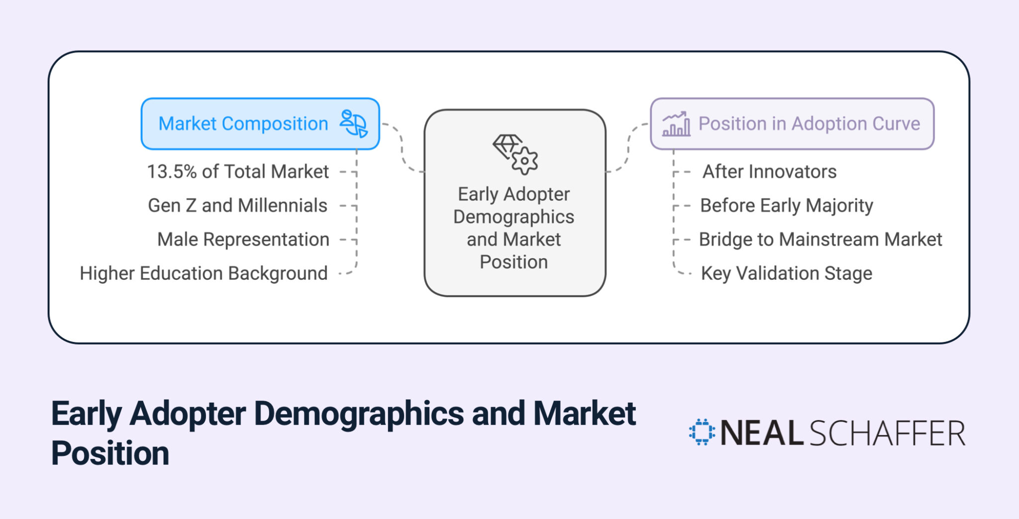 Early Adopters Marketing: Strategies to Drive Innovation Adoption