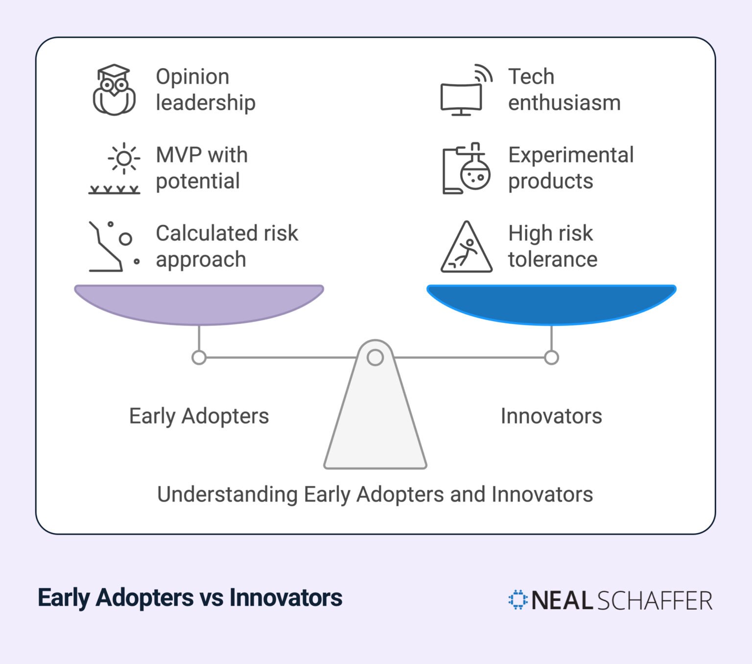 Early Adopters Marketing: Strategies to Drive Innovation Adoption