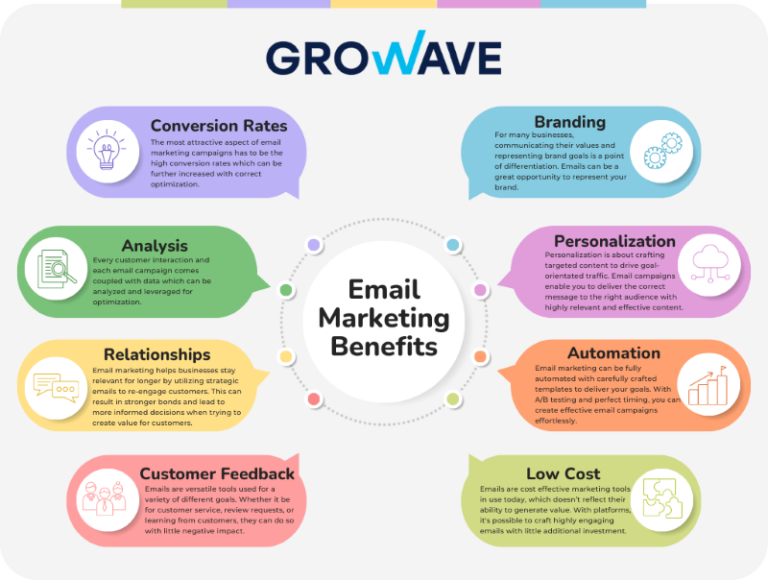 15 Benefits of Email Marketing That Drive ROI in 2026