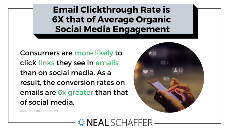 41 Compelling Email Marketing Statistics to Guide You in 2026