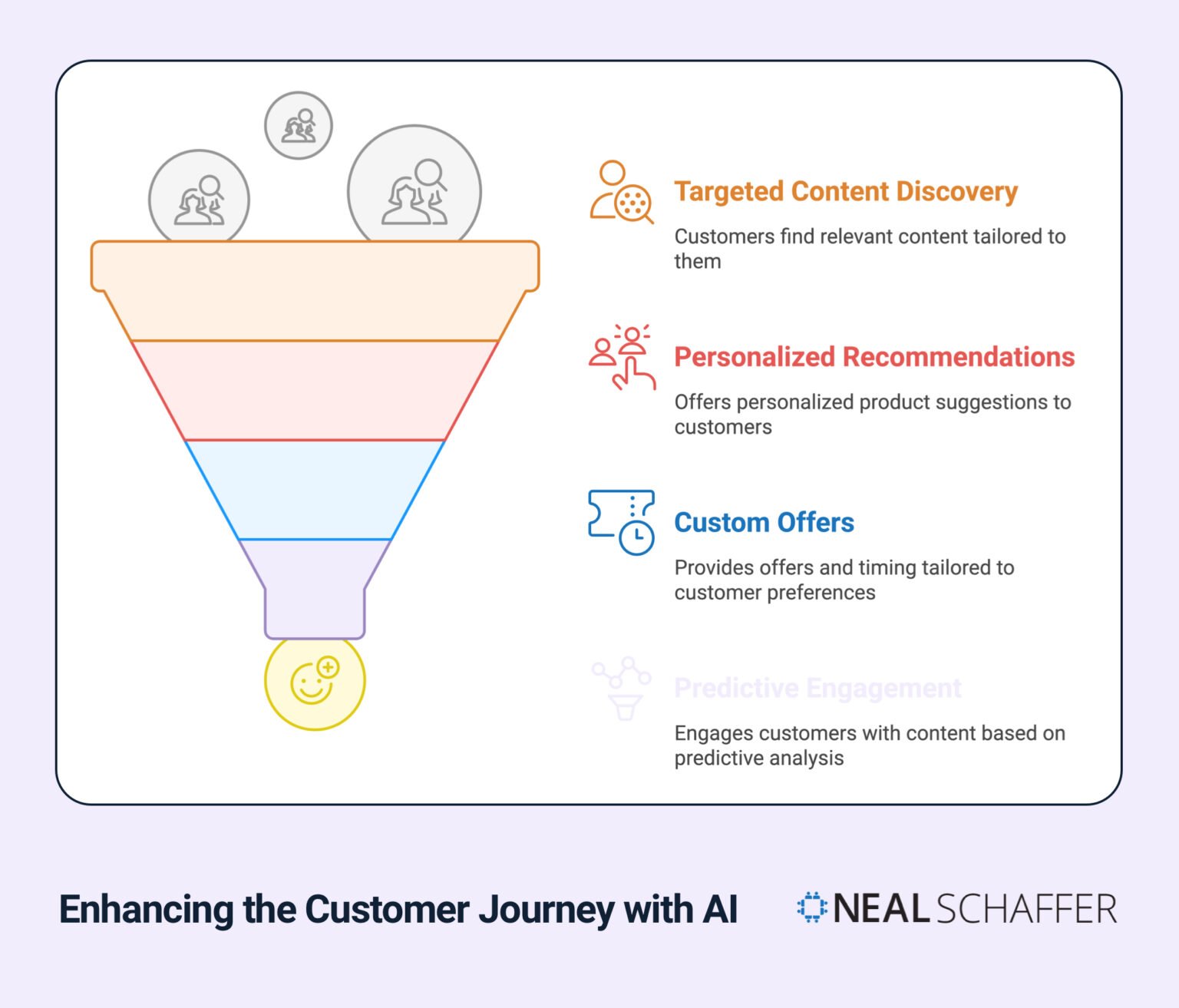 Benefits of AI in Marketing: 18 Ways to Boost ROI in 2026