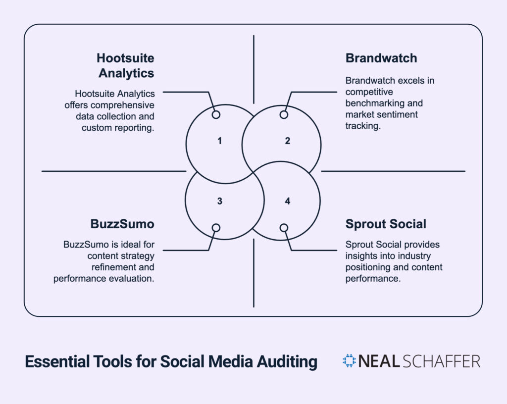 The Ultimate Social Media Audit Checklist for Marketing Pros