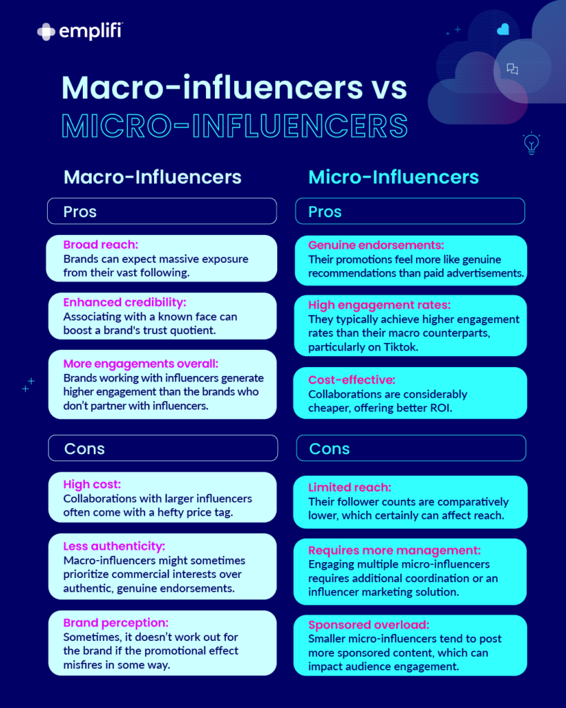 Micro vs Macro Influencers: Which to Collab With?
