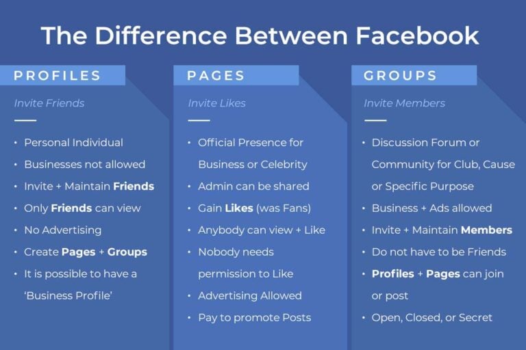 How to Create a Group on Facebook That Builds Community