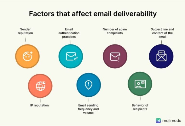 Email Deliverability Guide: 16 Best Practices to Get More Opens