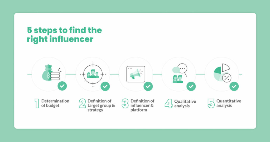 11 Best Ways to Find Influencers for Your Brand