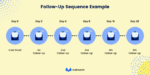 How to Write an Effective Follow-Up Email