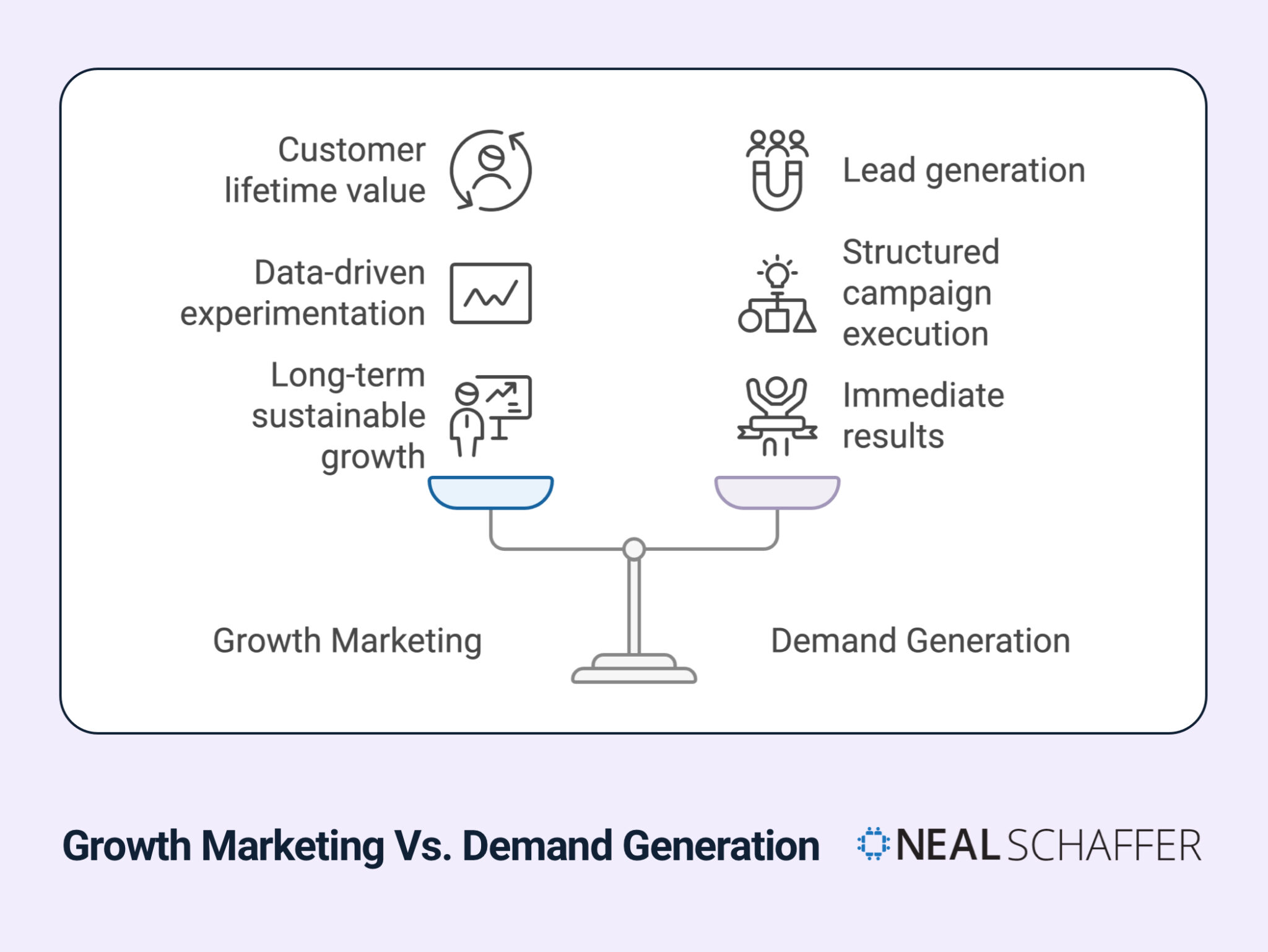 Growth Marketing vs Demand Generation: Which is More Impactful