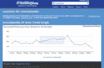 Twitter Hashtag Search: The Definitive Guide