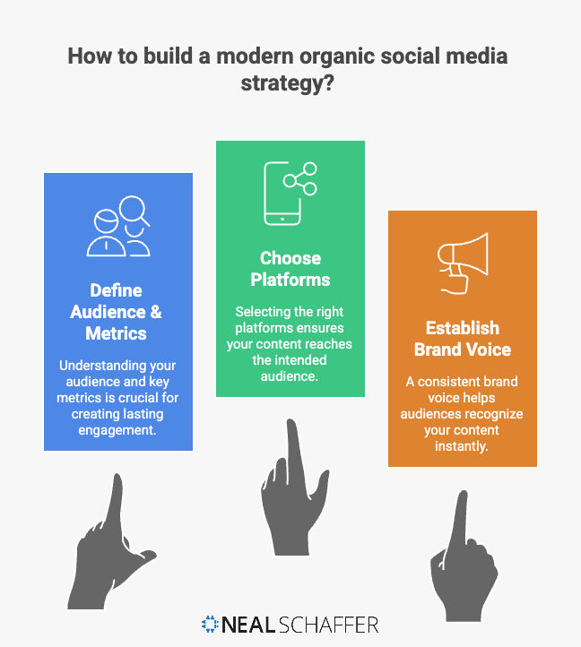 Organic Social Media Strategy: How to Grow Without Ads in 2026