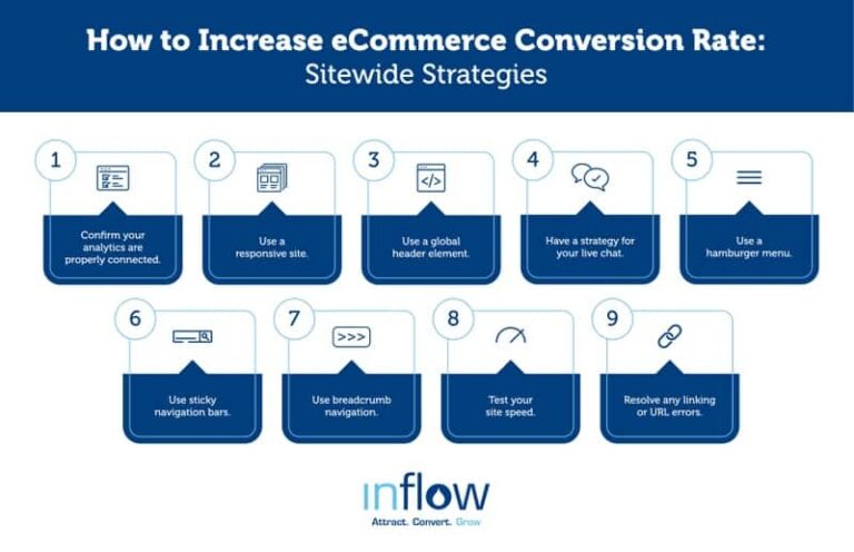 What's a Good Ecommerce Conversion Rate? How to Improve It