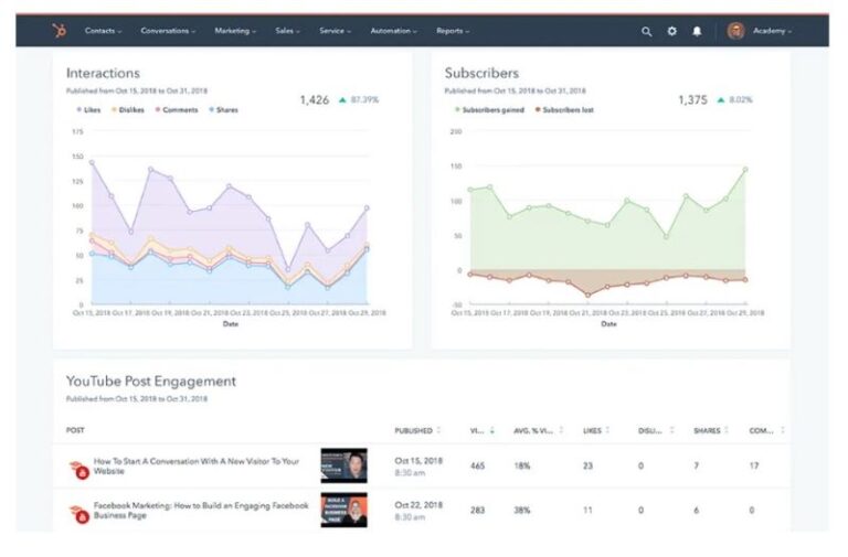 Top 15 Social Media Tracker Tools to Optimize Your Strategy
