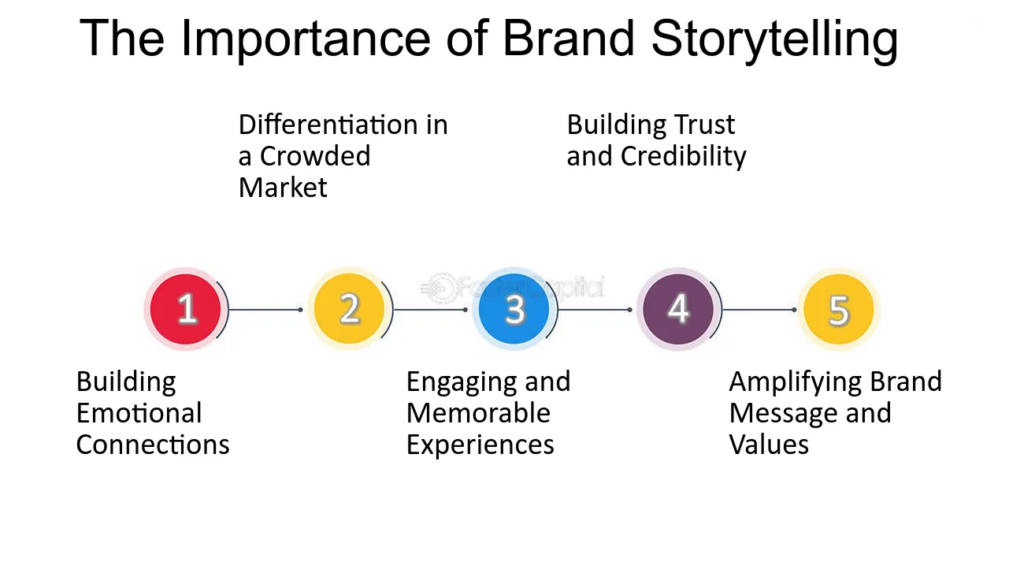 Brand Storytelling: The Definitive Guide