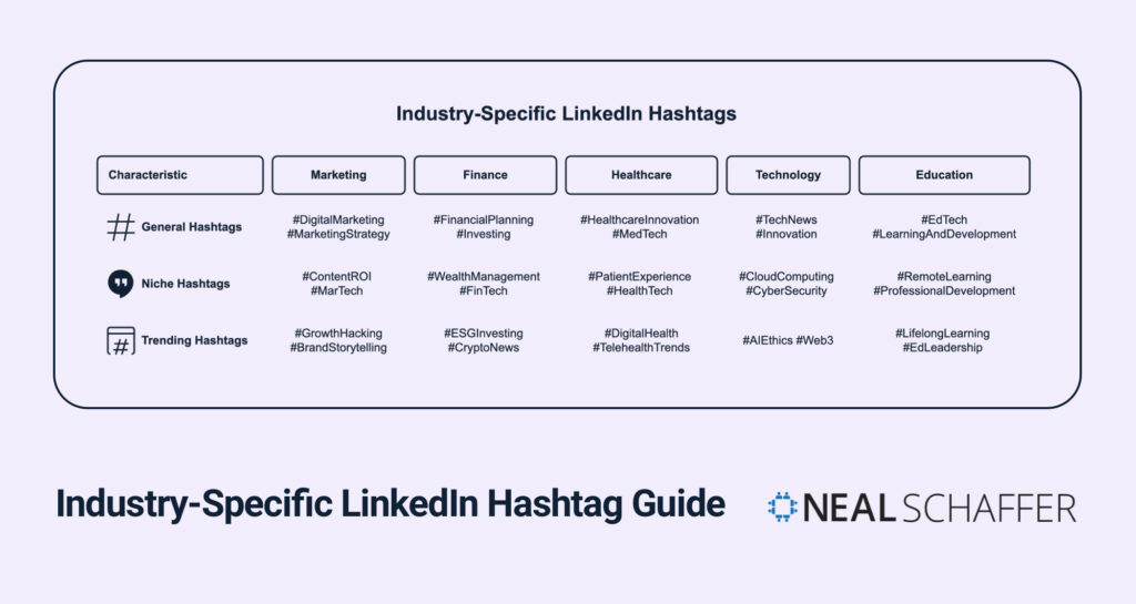 How to Effectively Use LinkedIn Hashtags for Better Engagement