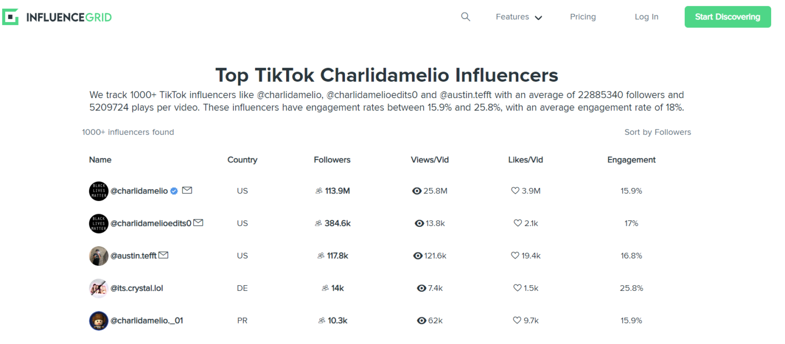 11 TikTok Money Calculators to Estimate Your TikTok Worth