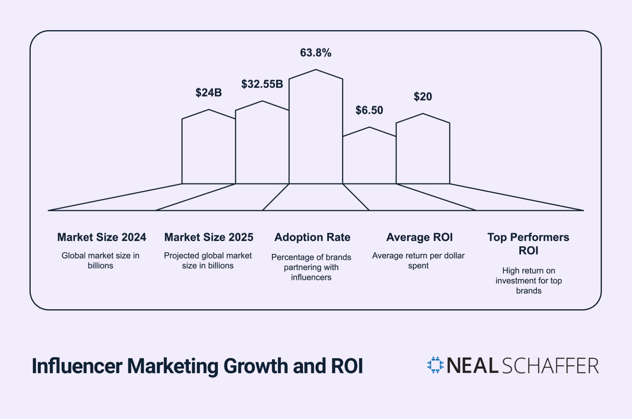 Influencer Marketing Best Practices: Building Successful Collabs