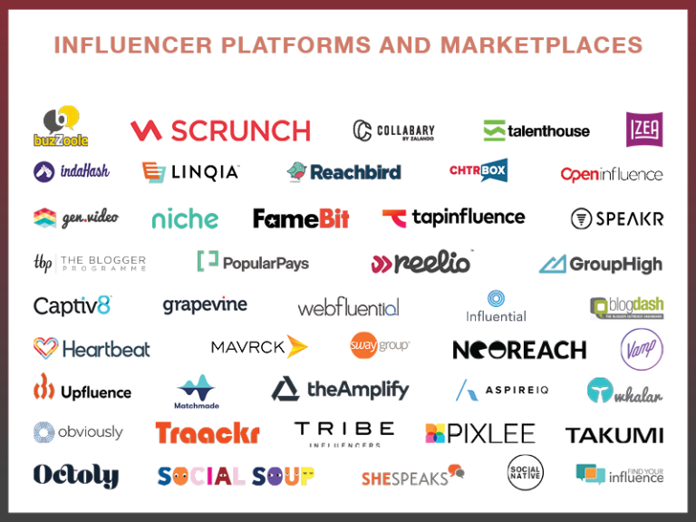 Instagram Influencer Marketing: Complete Guide to Insta Collabs