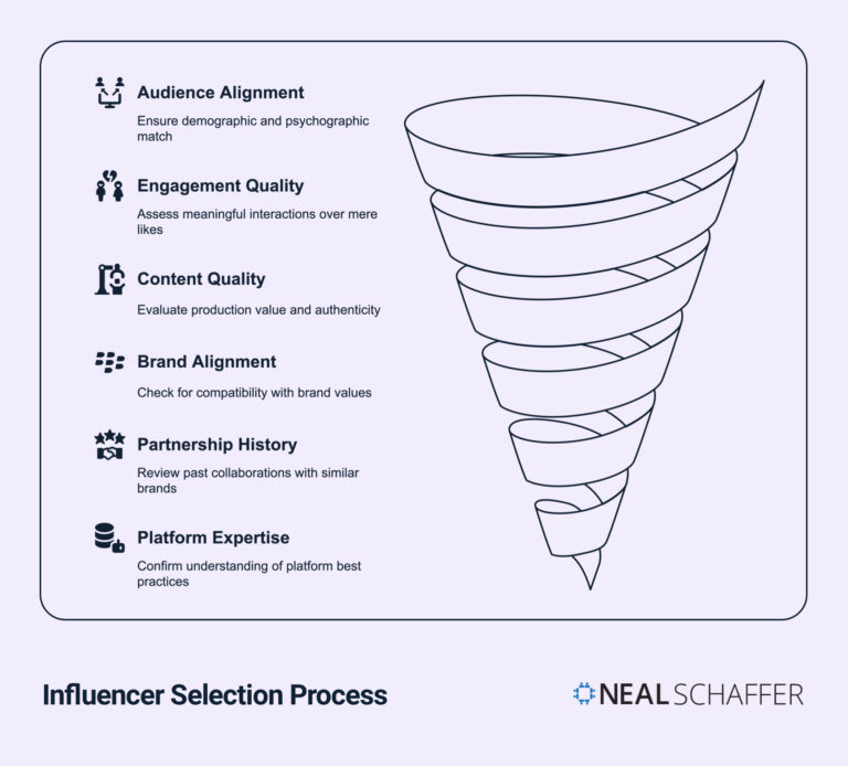 Influencer Marketing Best Practices: Building Successful Collabs
