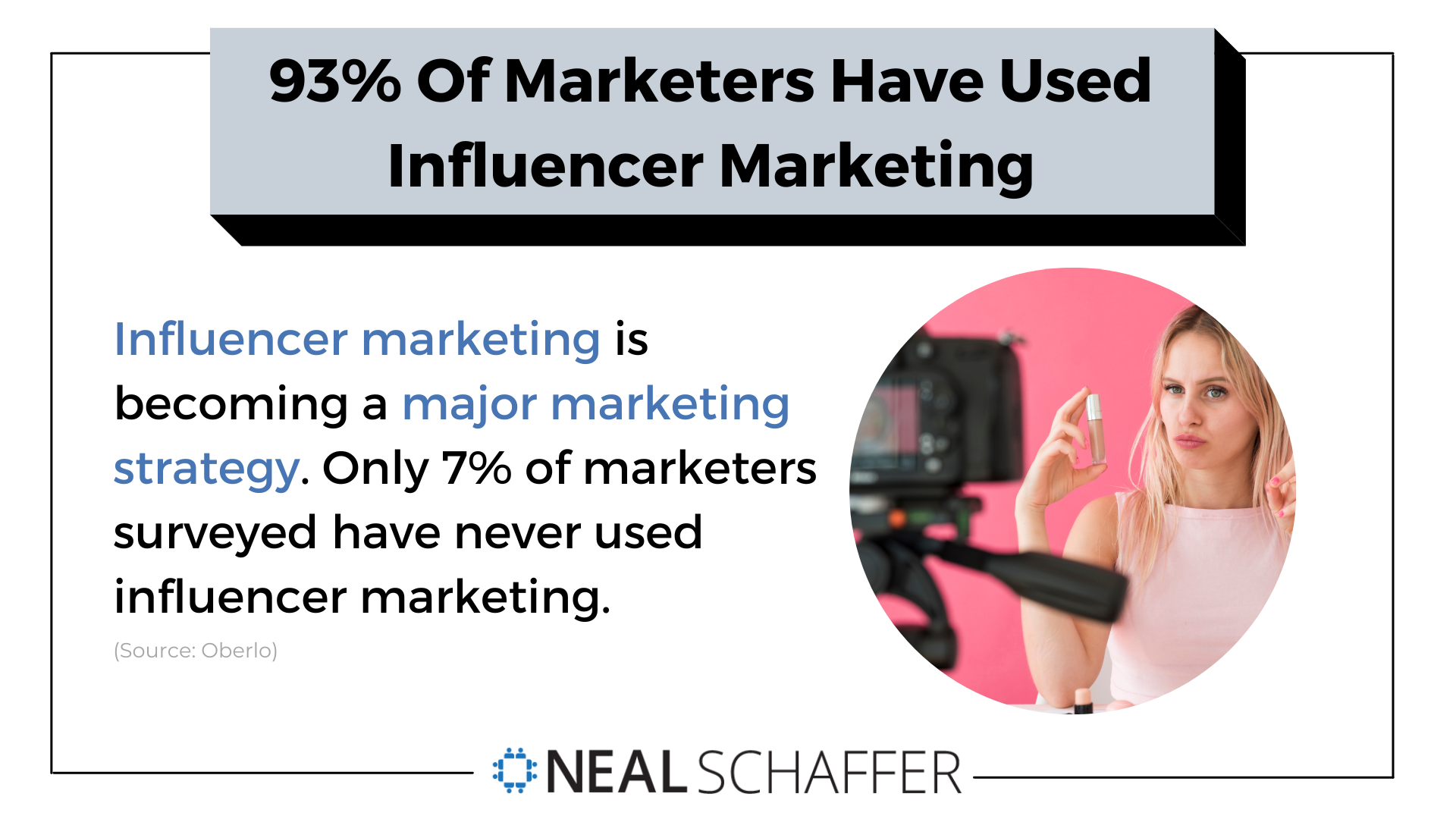 Influencer Marketing Statistics: The 31 You Need to Know in 2026