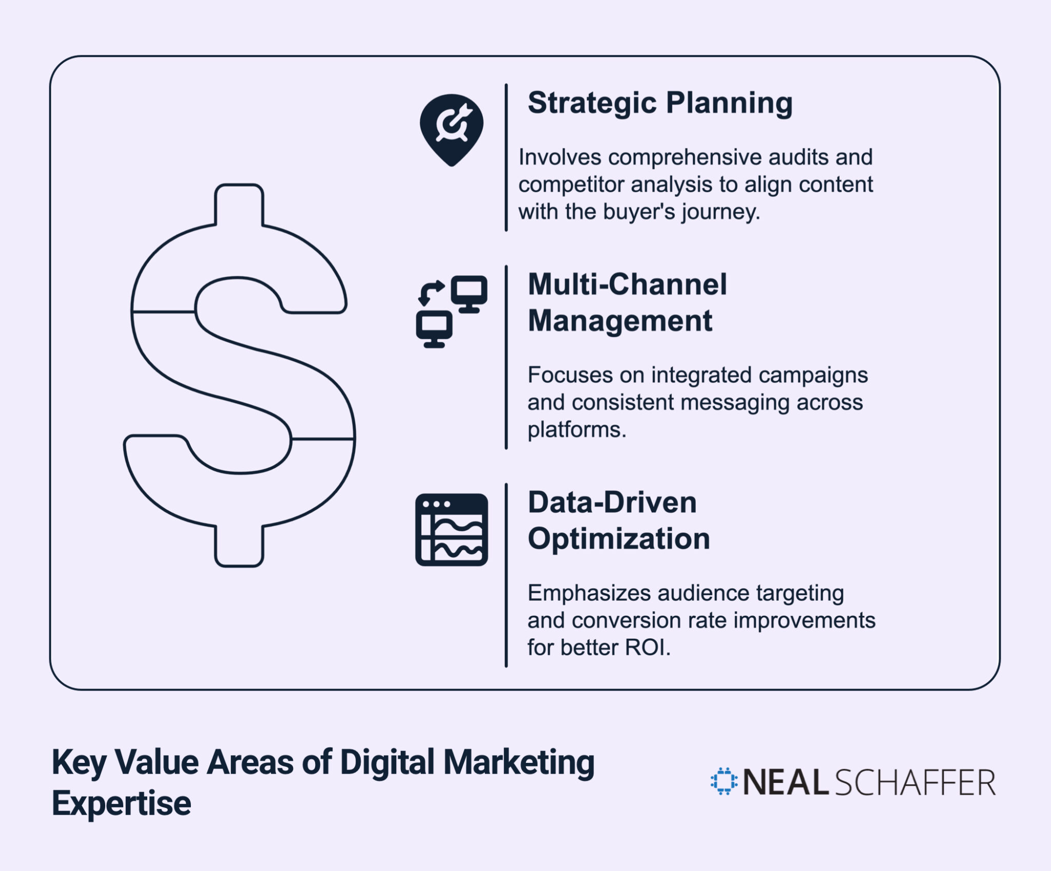 Why Hiring a Digital Marketing Expert Could Be a Game-Changer