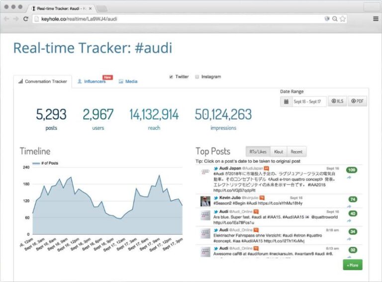 Top 15 Social Media Tracker Tools to Optimize Your Strategy