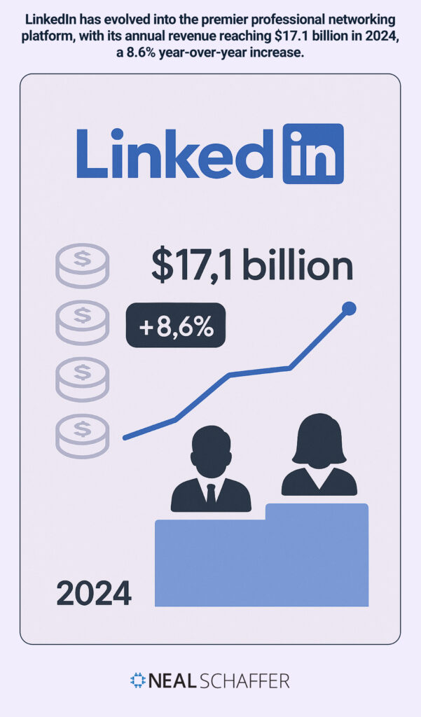 LinkedIn Headshot Essentials: What to Wear and How to Pose