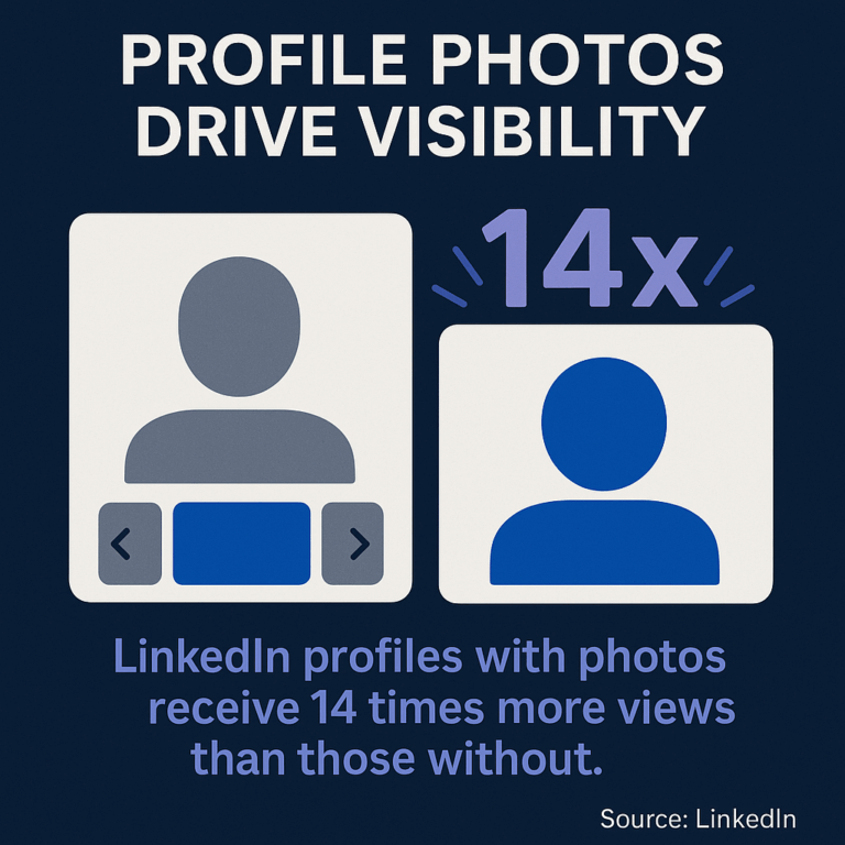 How to Create a LinkedIn Profile That Gets You Noticed [Full Guide