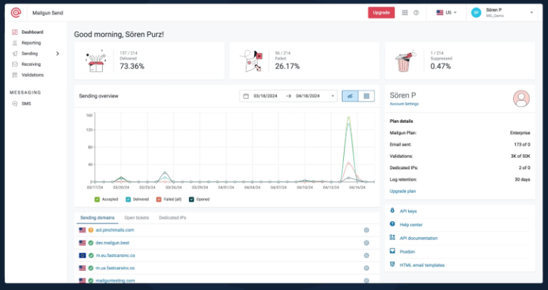 Mass Email Marketing: 10 Free Tools & Bulk Email Best Practices