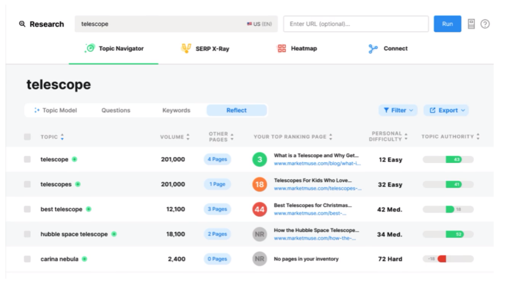 23 Recommended AI Content Creation Tools to Check Out