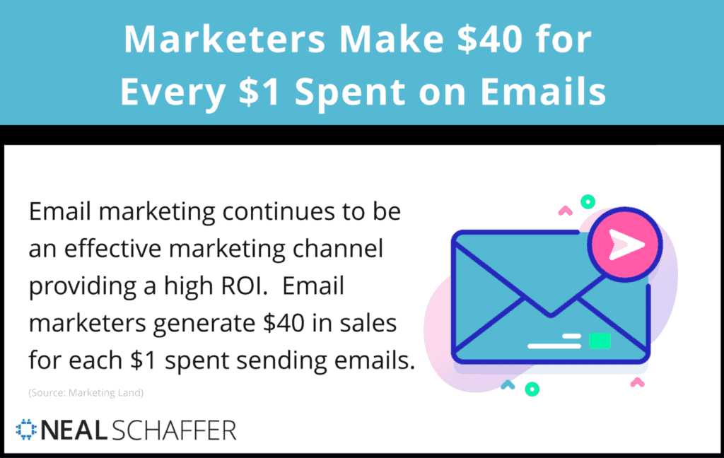 What is Email Marketing and 13 Strategies How to Do It Right