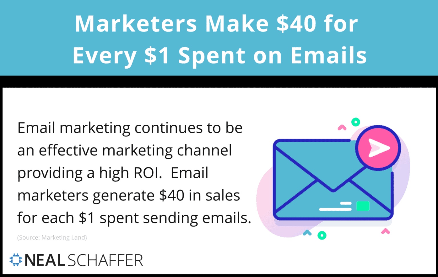 What is Email Marketing and 13 Strategies How to Do It Right