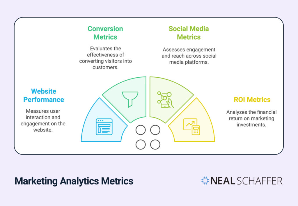 What is Digital Marketing Analytics? A Guide to Using Data to Grow