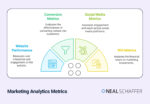 What is Digital Marketing Analytics? A Guide to Using Data to Grow
