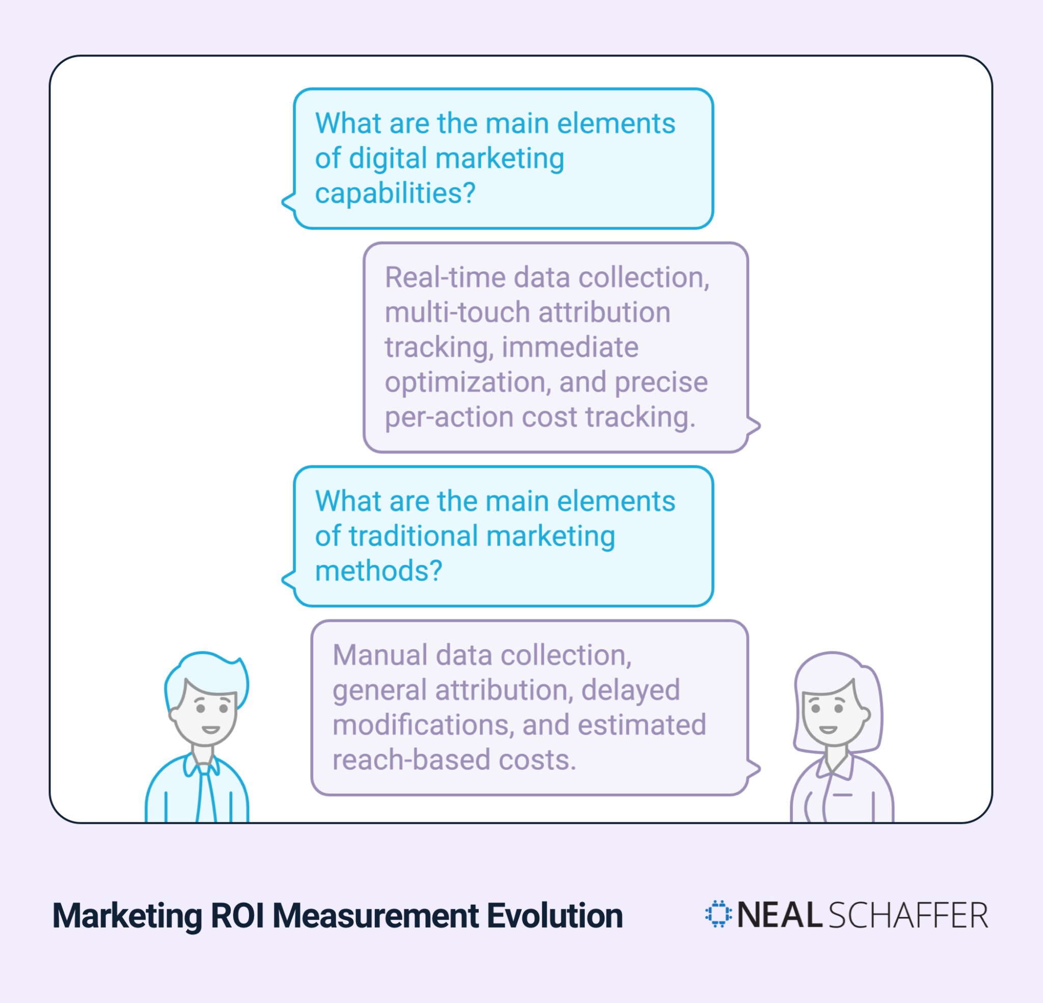 Digital vs Traditional Marketing: 6 Key Metrics to Compare ROI