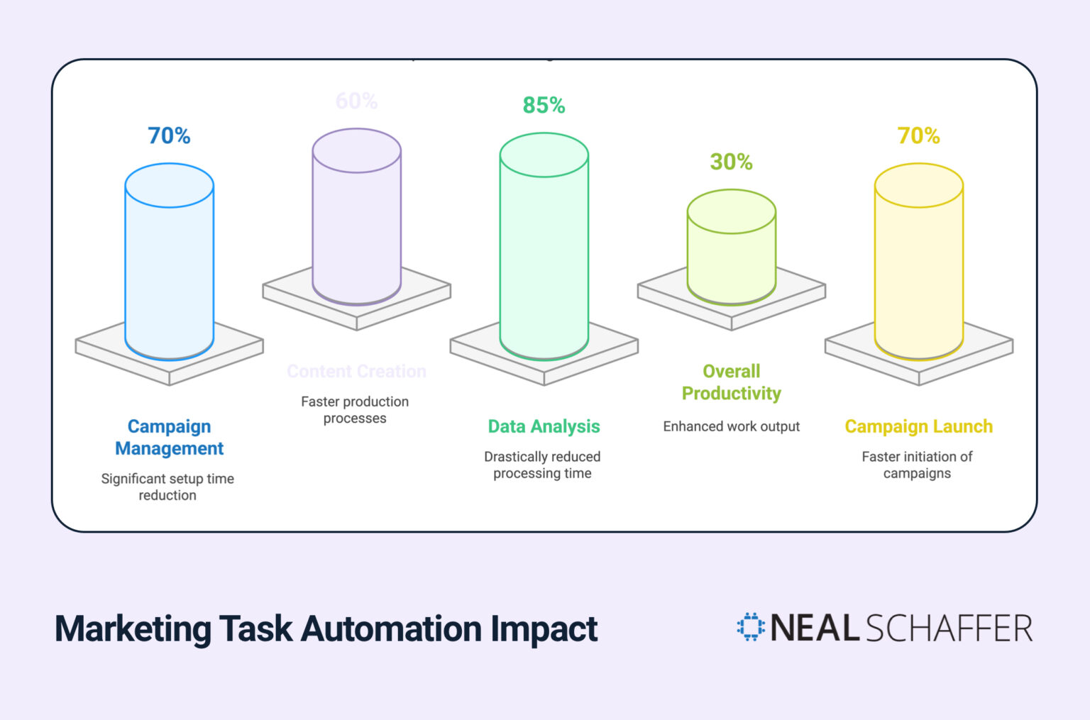 Benefits of AI in Marketing: 18 Ways to Boost ROI in 2025