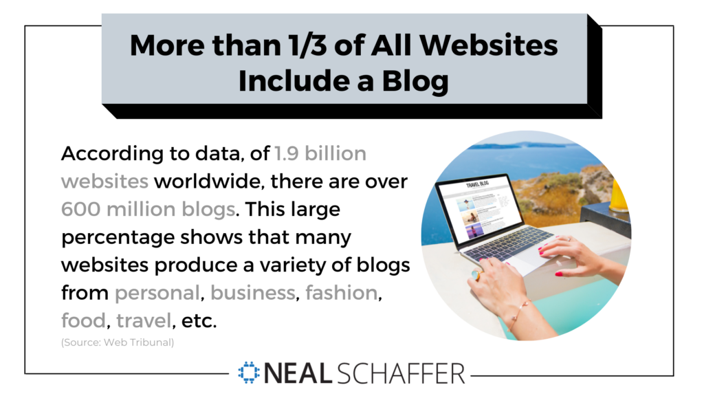 The Top 29 Business Blogging Statistics You Need to Know in 2026