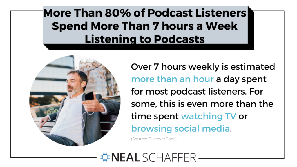 The 25 Eye-Opening Podcast Statistics You Need to Know in 2025