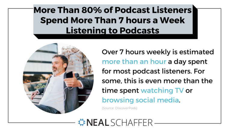 The 25 Eye-Opening Podcast Statistics You Need to Know in 2025