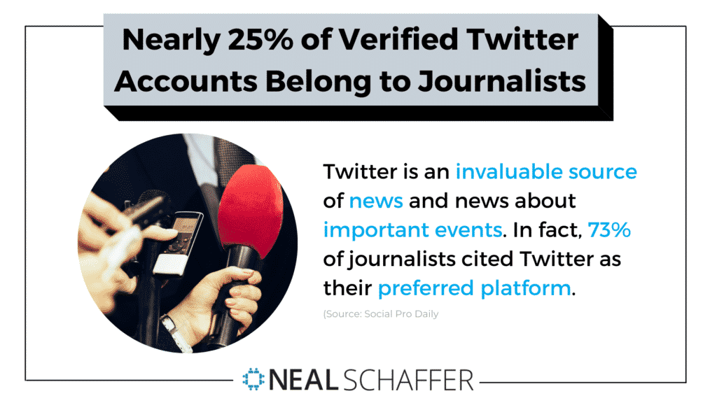 Twitter User Statistics for 2024: Top 21 to Guide Your Marketing