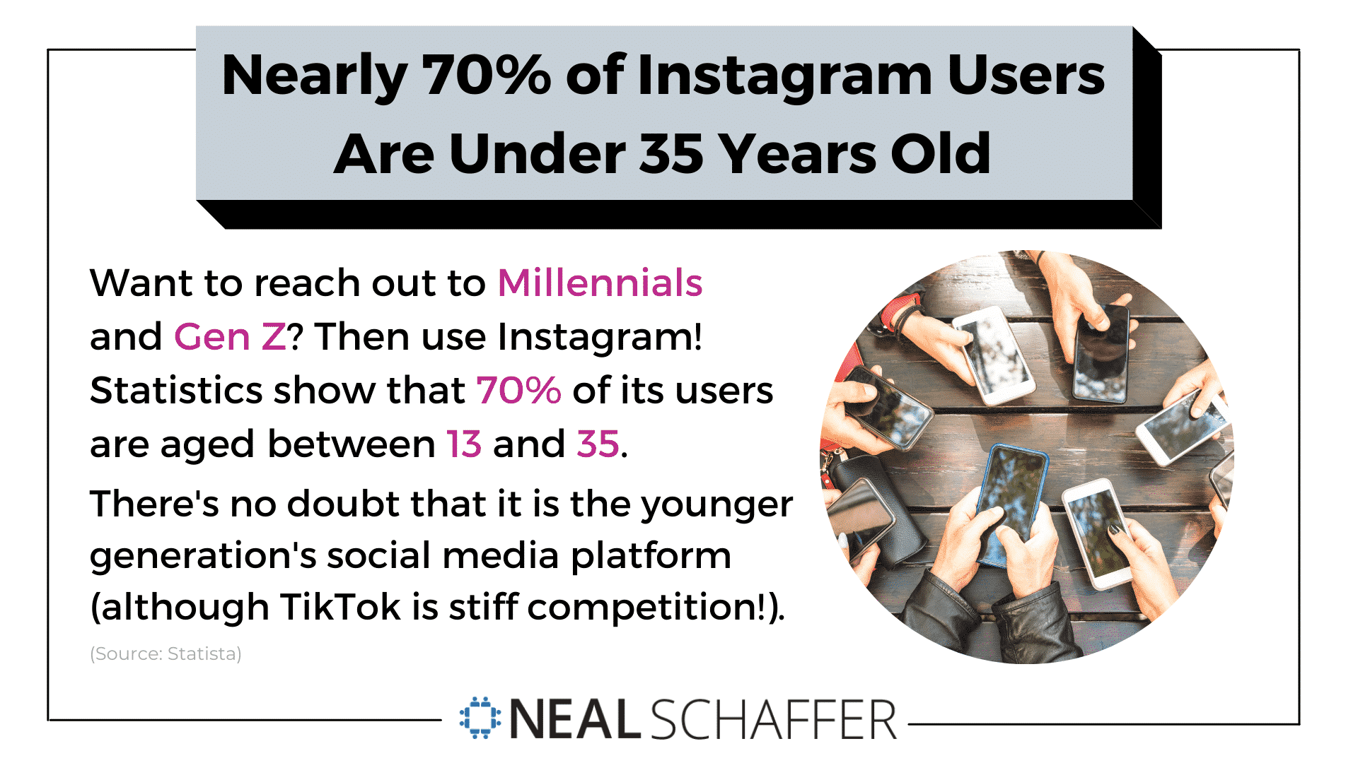 Instagram Statistics for 2025: 31 Stats You Need to Know and Why