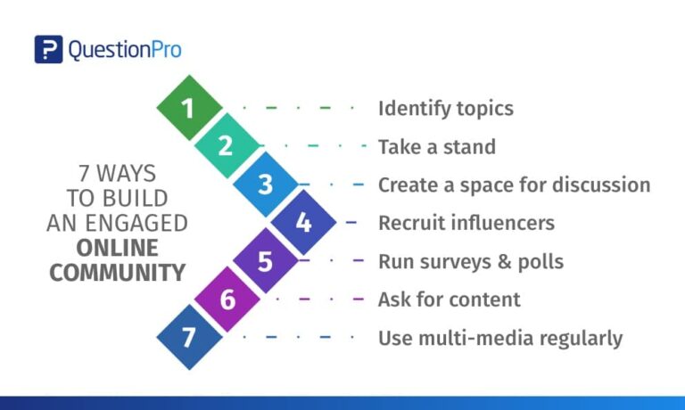 How to Become a Content Creator Starting Today in 10 Steps