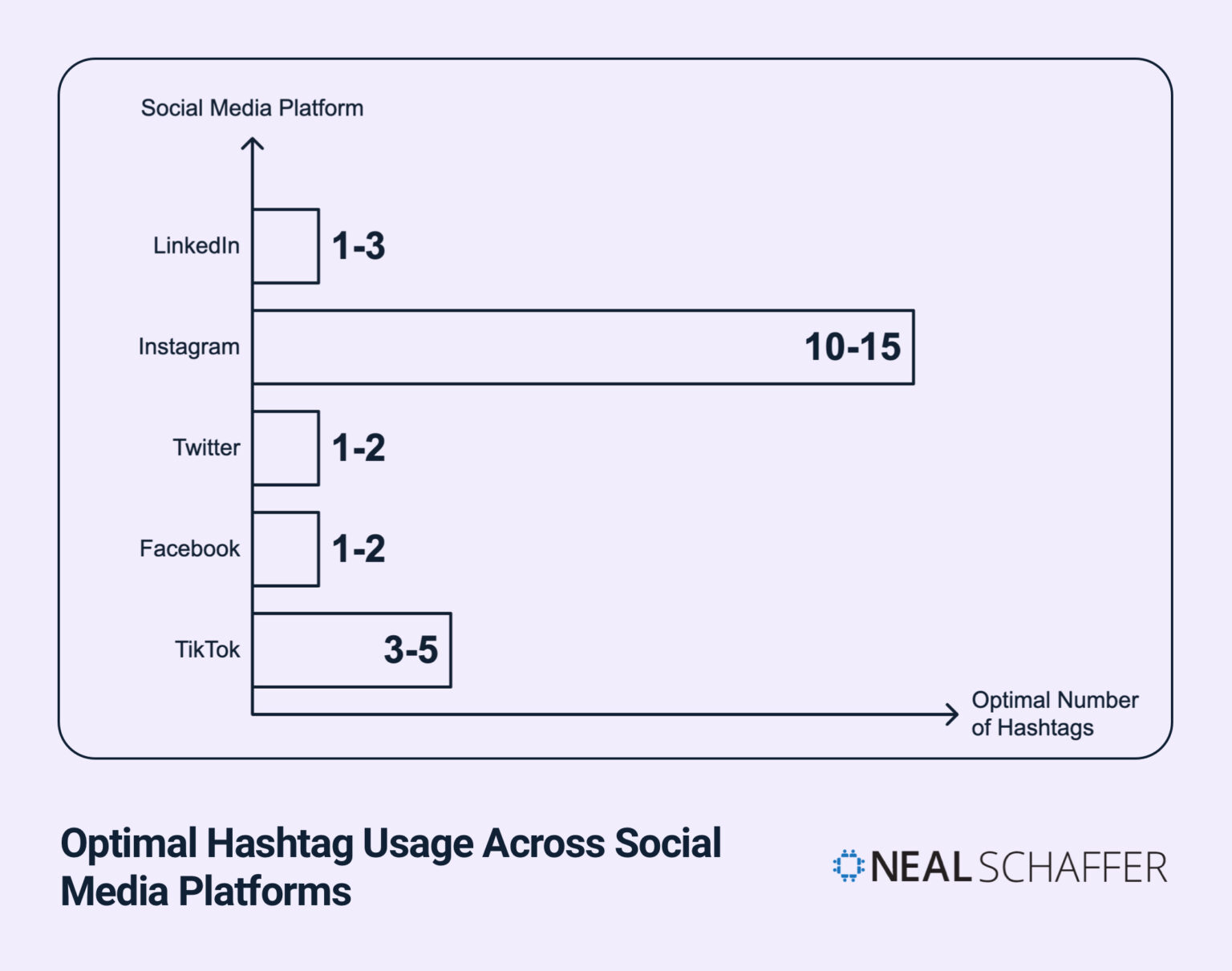 How to Effectively Use LinkedIn Hashtags for Better Engagement
