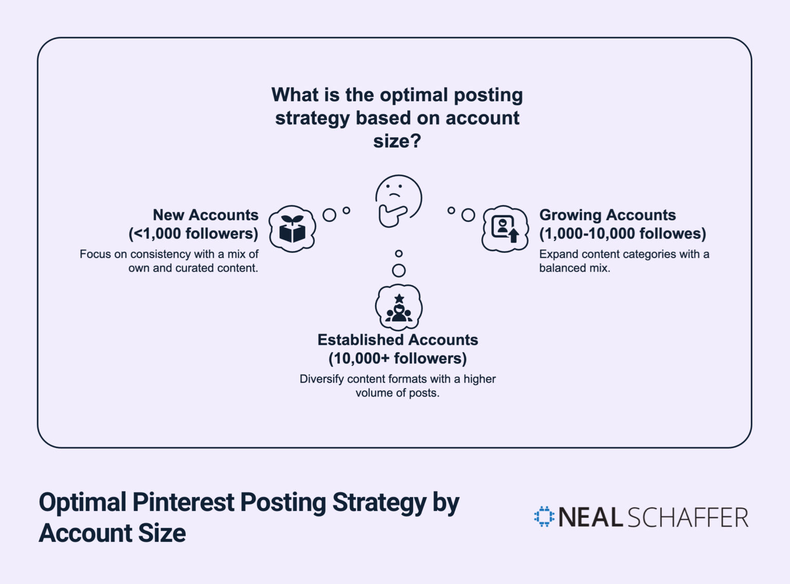 How to Get Followers on Pinterest: Top Tips to Boost Your Reach