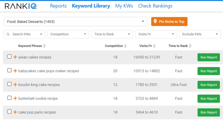 15 Intelligent AI SEO Tools to Help Your Content Rank
