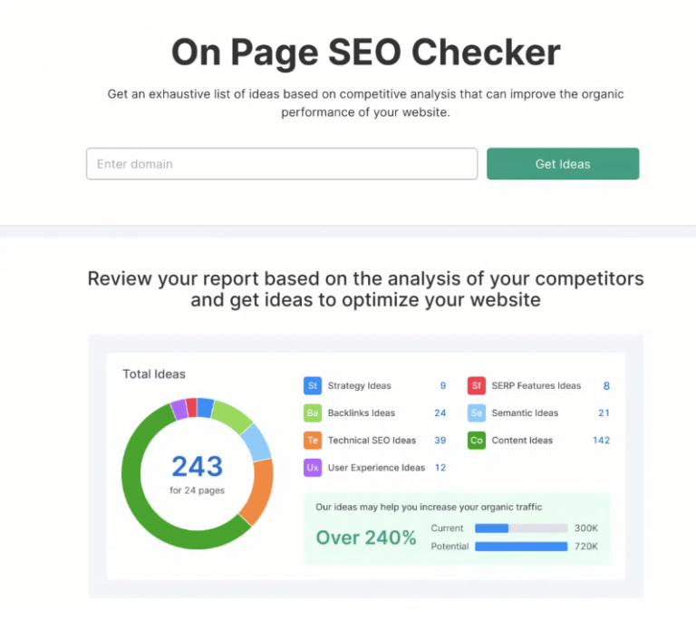 Google SEO Checker for Your Website: Here's 15 to Check Out