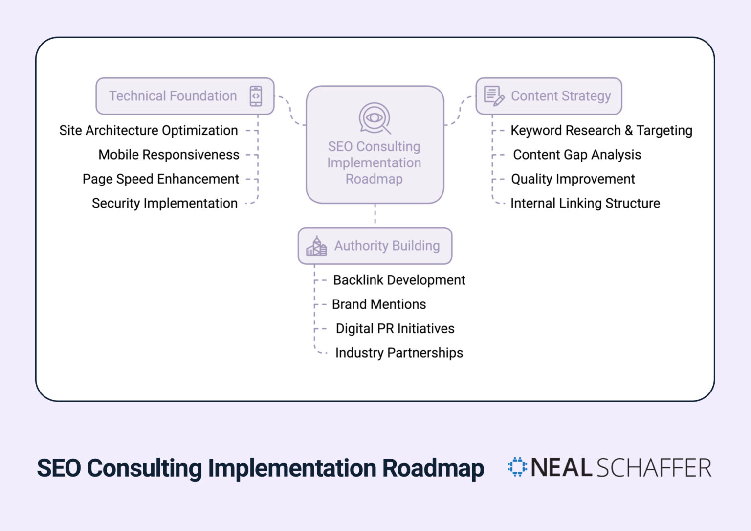 What Is SEO Consulting? How Experts Can Help Your Rankings
