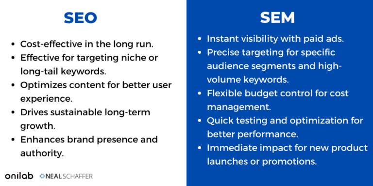 SEO vs. SEM: How They Differ and Which Is Better for You