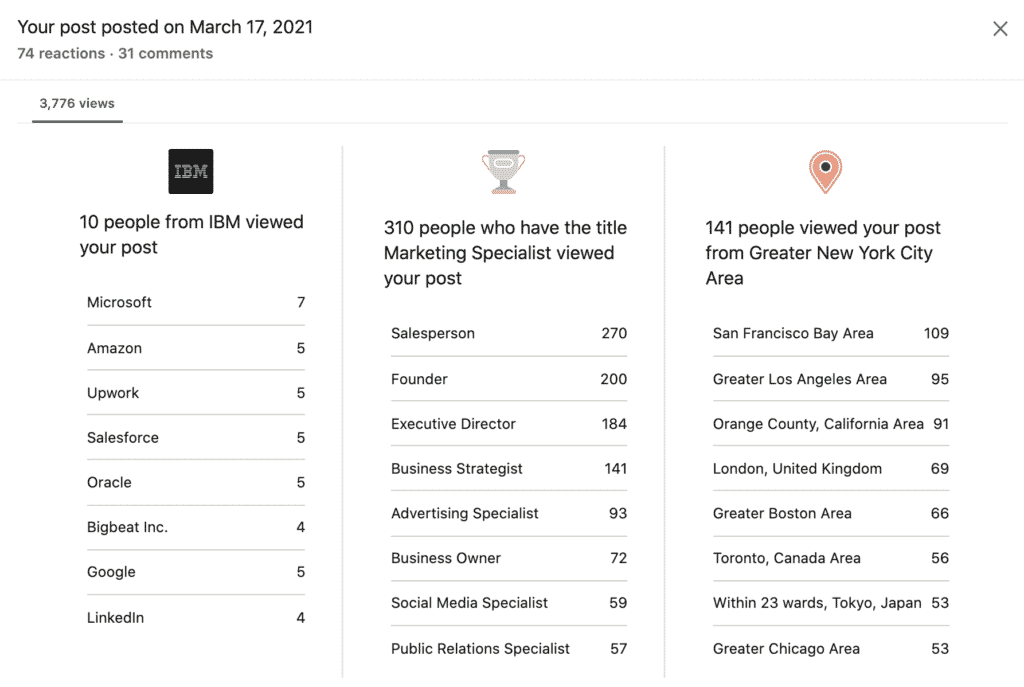 11 LinkedIn Analytics to Better Measure Your LinkedIn Marketing ROI