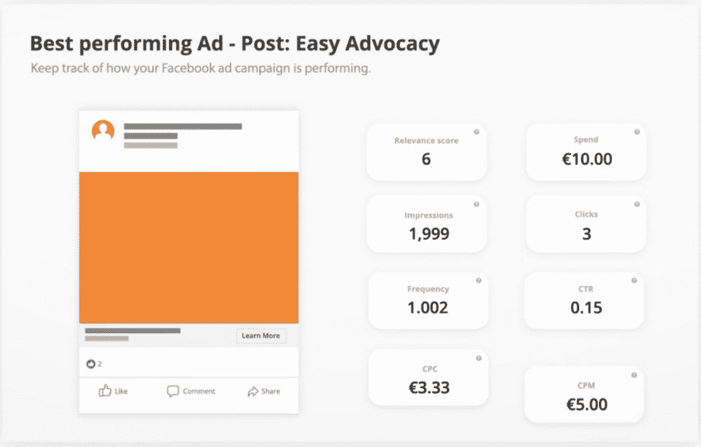 Top 13 Facebook Ad Tools You Might Have Never Heard Of Before