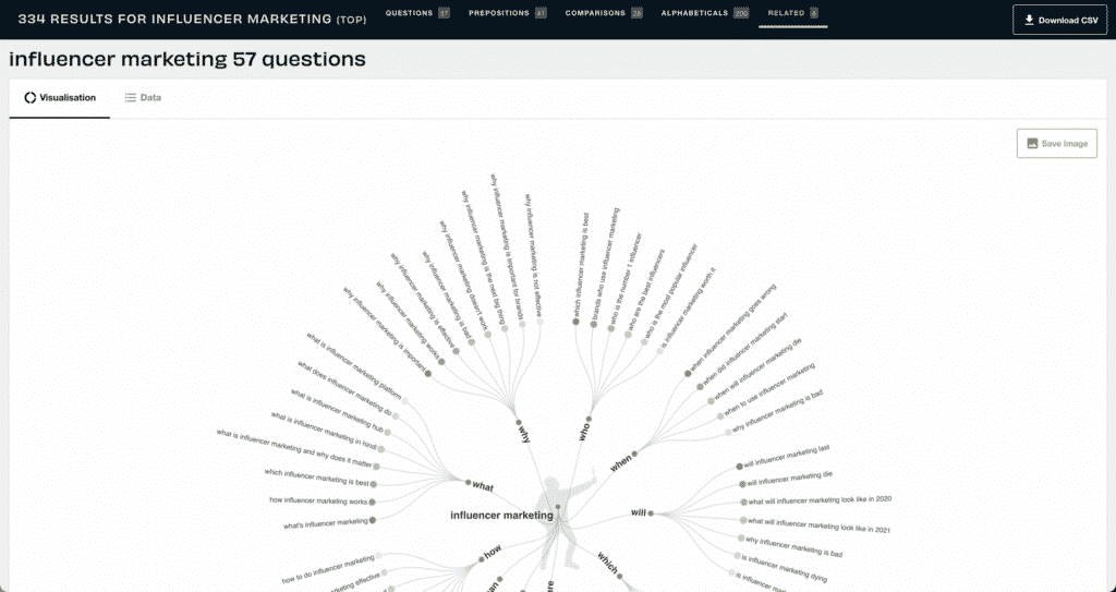 The 21 Best SEO Tools to Power Your Search Engine Marketing